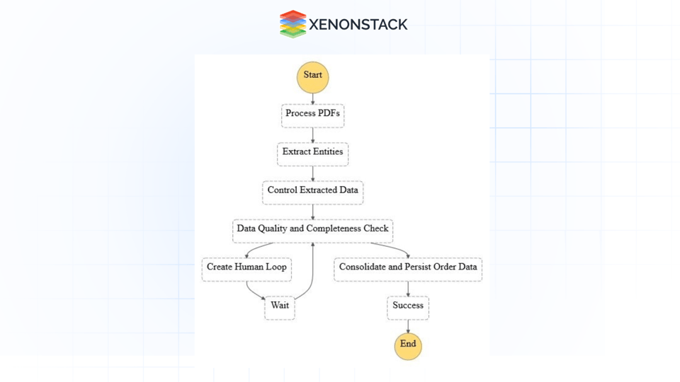 Automating Financial Document Processing with Computer Vision